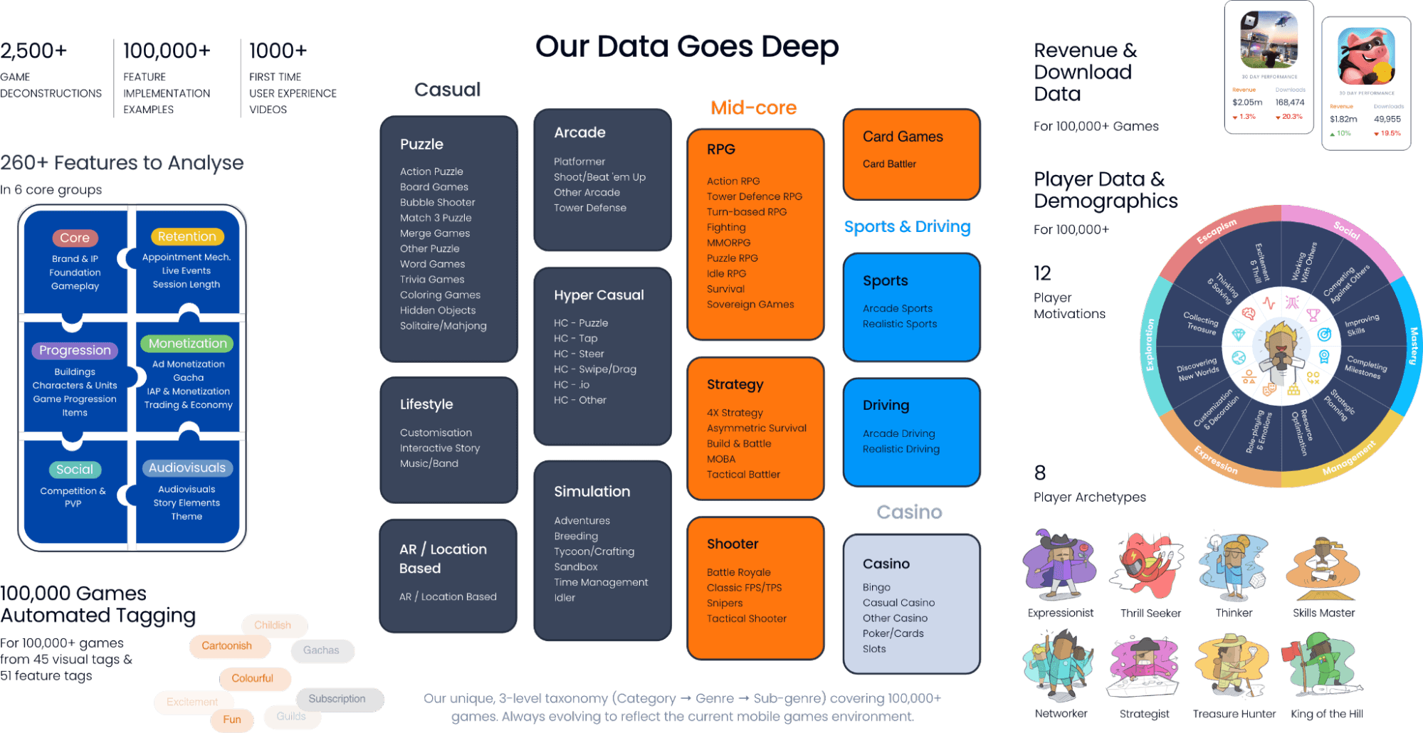 How Accelerate’s ML Models Uniquely Capture GameRefinery Data to ...