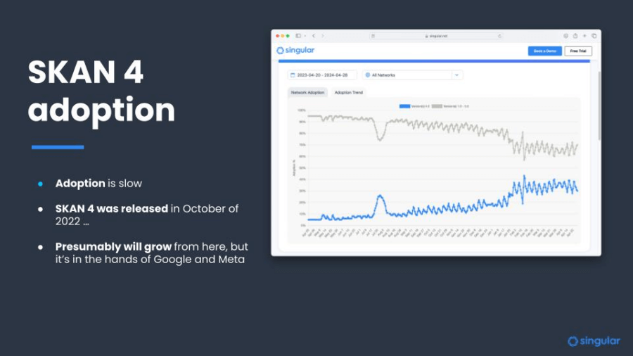 Webinar Recap: Learning About Source Identifiers and SKAN