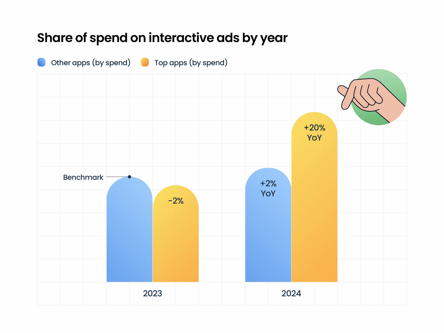 Gen AI, Interactive Ads, and Other Trends From Liftoff's Mobile Ad ...